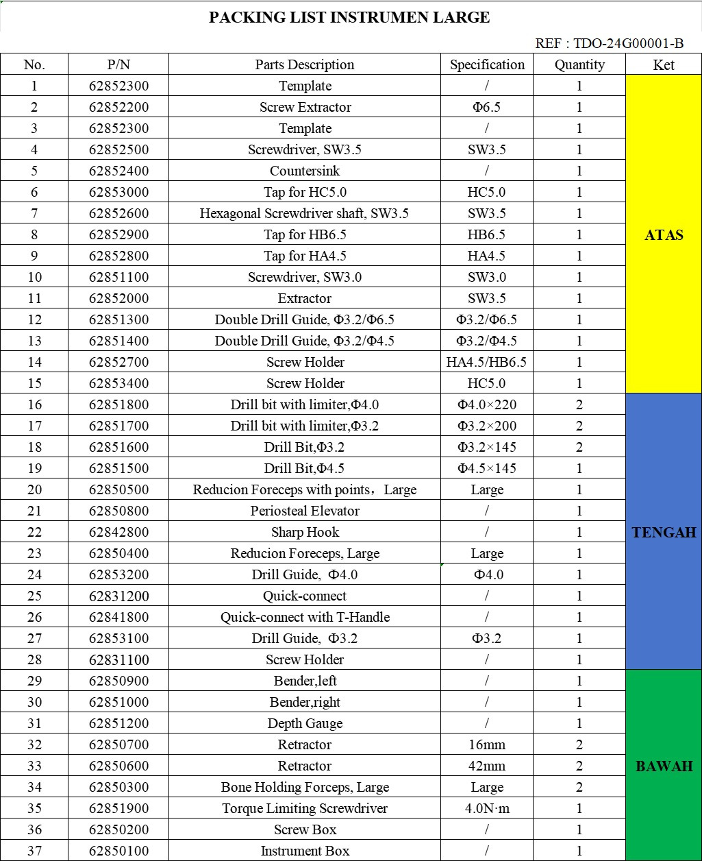 Orthopedics Instrument Kit